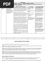 Julius Caesar Questions | PDF | Julius Caesar | Roman Republic