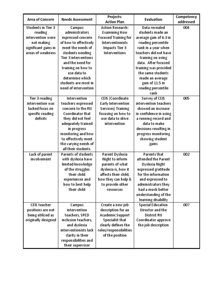 Improving Tier 3 Reading Interventions | PDF