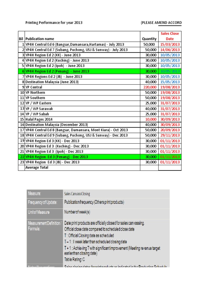 Printing Performance for Year 2013: Analysis of Publishing Schedule ...