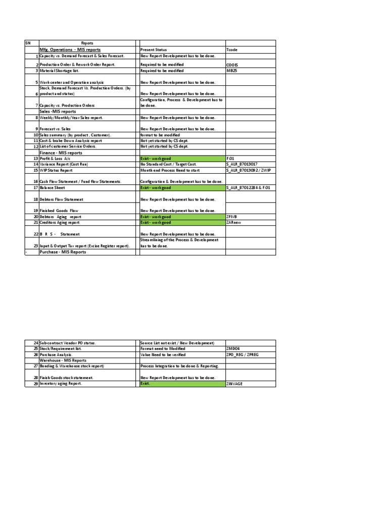 Reports in SAP | PDF