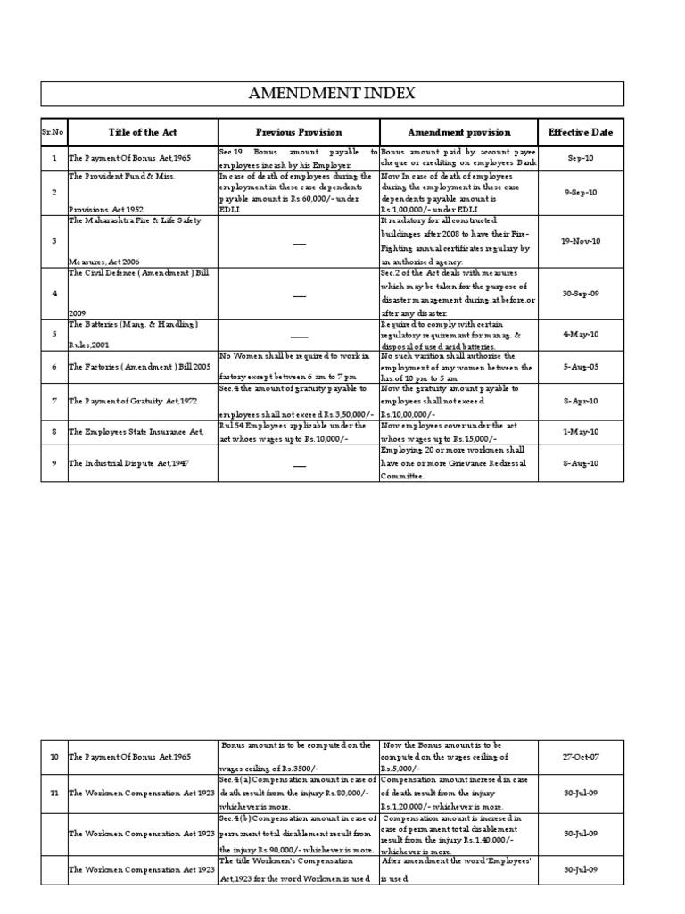 Amendment Index: Title of The Act Previous Provision Amendment ...