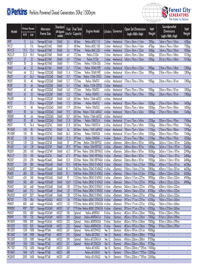 Perkins | PDF | Mains Electricity | Switch