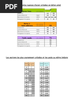 Tableau des sections d'acier | PDF