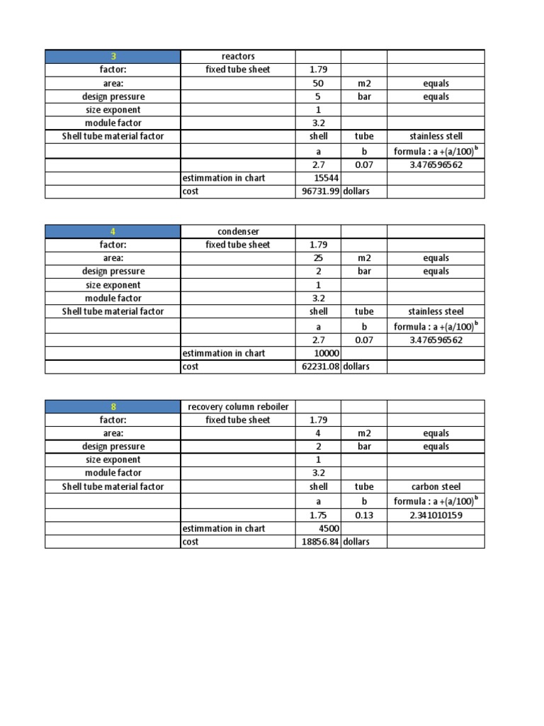 Equipment Cost Estimation | PDF