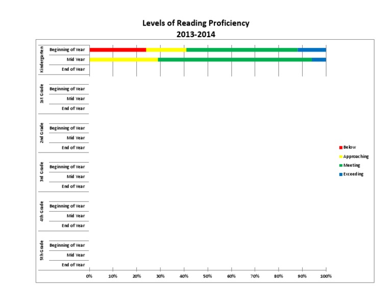 Reading Proficiency Levels 2013-2014 | PDF