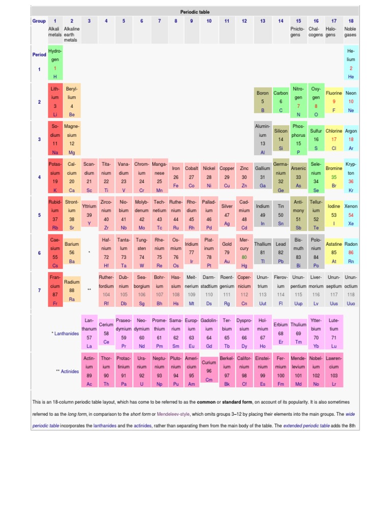 Extended Periodic Table Overview | PDF | Lanthanide | Periodic Table