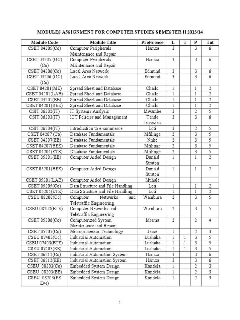 Modules Assignment For Computer Studies Semester Ii 2013/14 Module Code ...