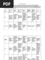 Intestate Succession Chart | Intestacy | Kinship And Descent