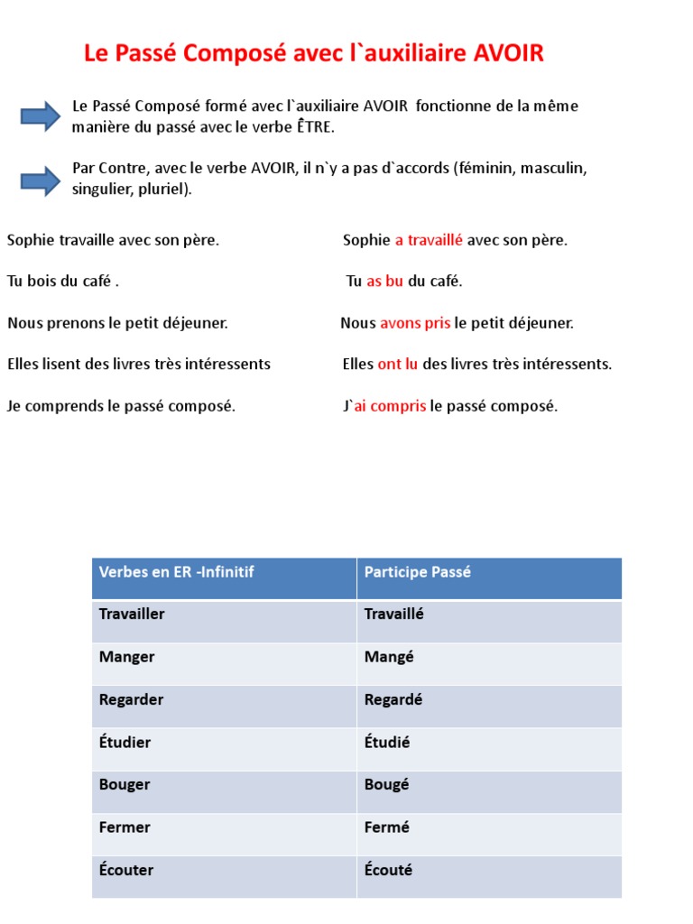 Passé Composé avec l'Auxiliaire Avoir | PDF | Arts du langage et ...