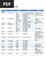 Dosis Puyer Anak | PDF