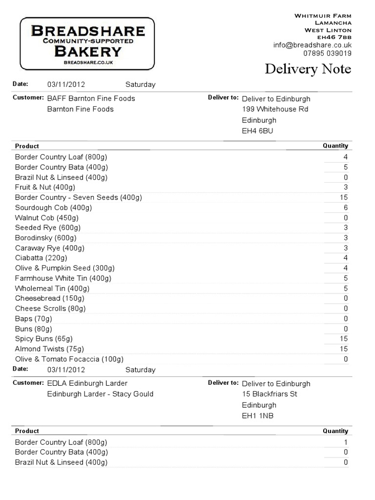 Bakery Delivery Summary | PDF | Nut (Fruit) | Fermented Foods