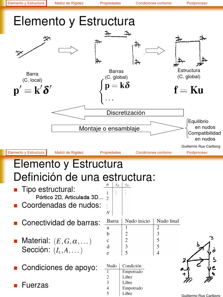 Elemento y Estructura | PDF | Rigidez | Enseñanza de matemática