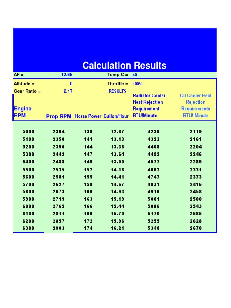 Calculation Results: Radiator Cooler Heat Rejection Requirement BTU ...