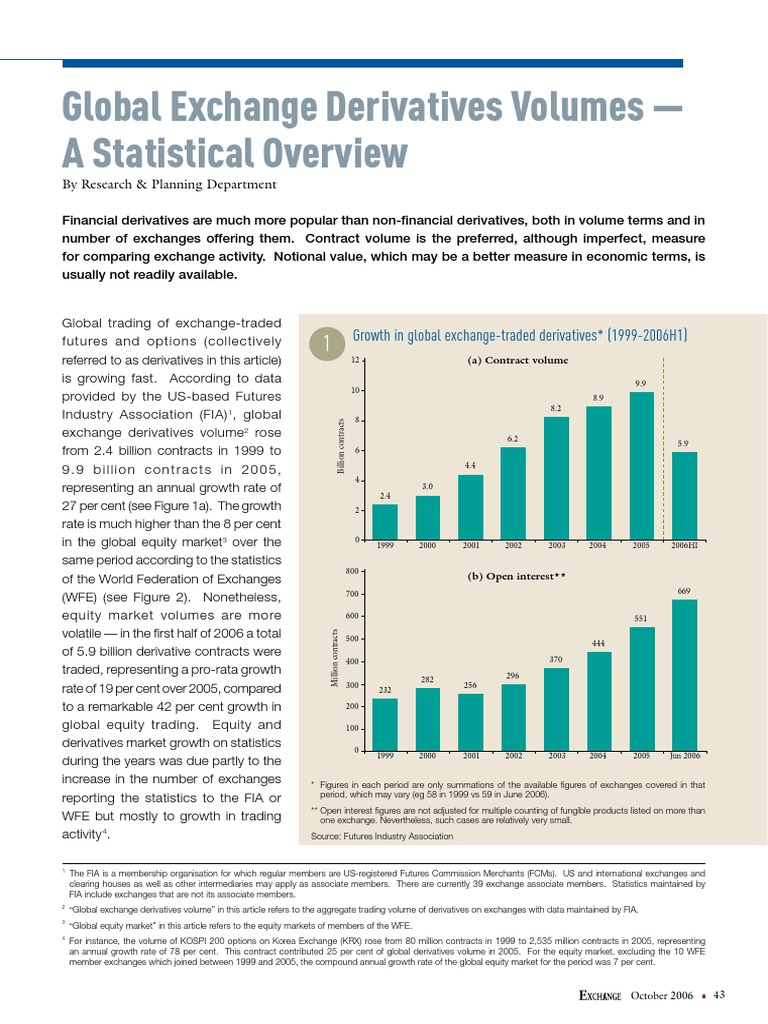 FIA 2024 Annual Volume Survey Insights | PDF | Futures Exchange ...