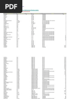 Astaph 500 : Indications et Posologie | PDF | Allaitement ...