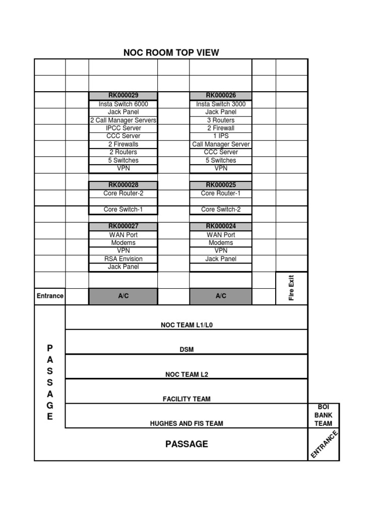 NOC Room Equipment and Layout Overview | PDF
