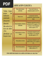 Clima semiseco-semicálido