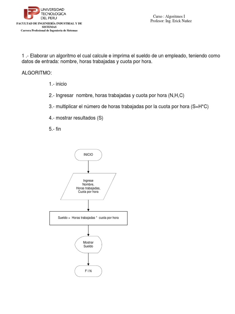Algoritmos I Clase II | PDF | Poco | Comillas
