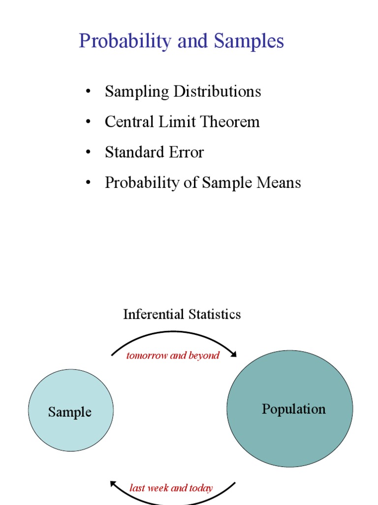 05 Sampling Distributions | PDF | Standard Error | Mean
