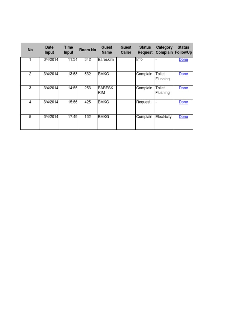 Guest Complaint and Request Log | PDF
