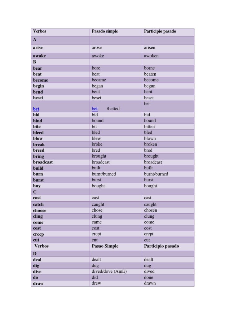 A Arise Awake B Bear Beat Become Begin Bend Beset: Verbos Pasado Simple ...