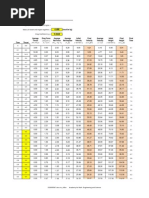 Estes Model Rocket Engine Chart | PDF