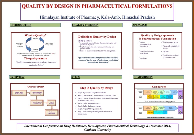 Quality by Design | PDF