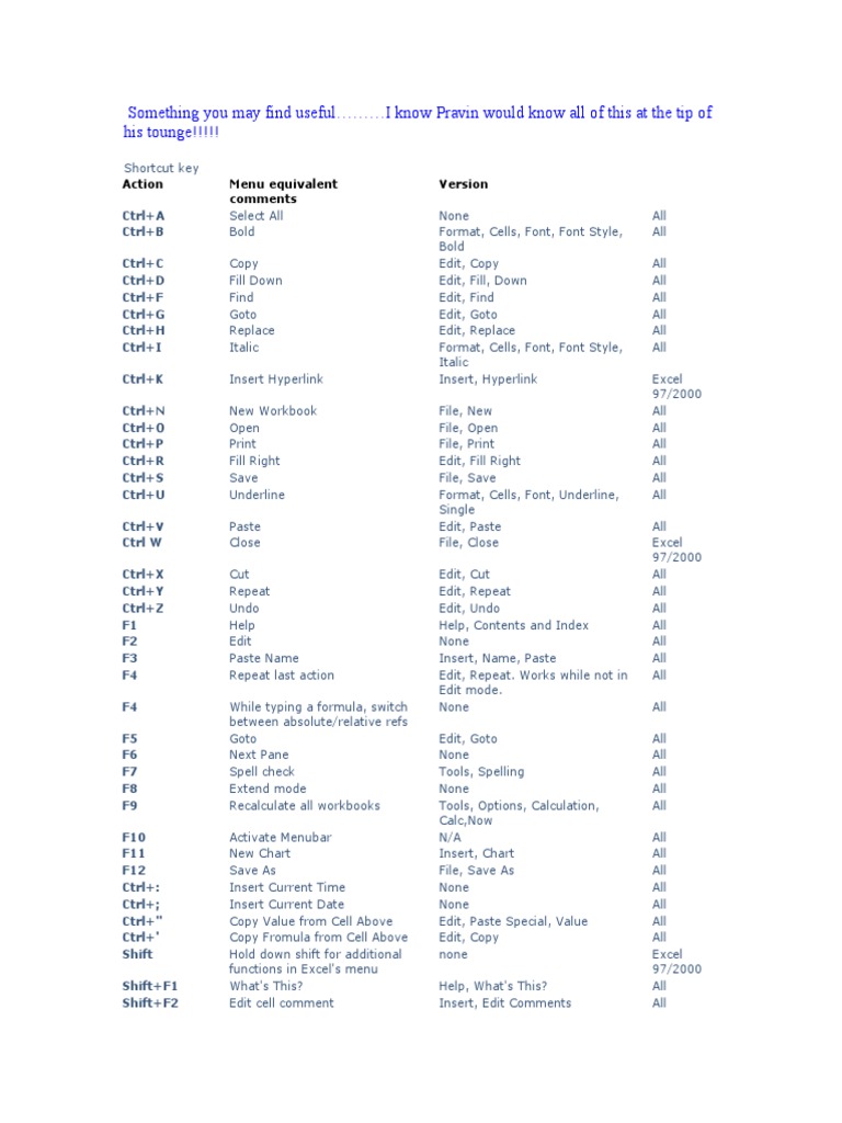 Common Shortcut Keys | PDF | Text | Software