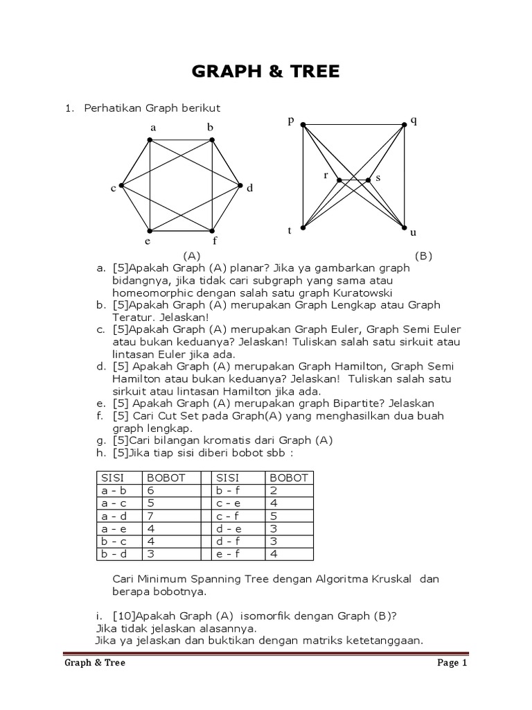 Latihan Graph & Tree | PDF