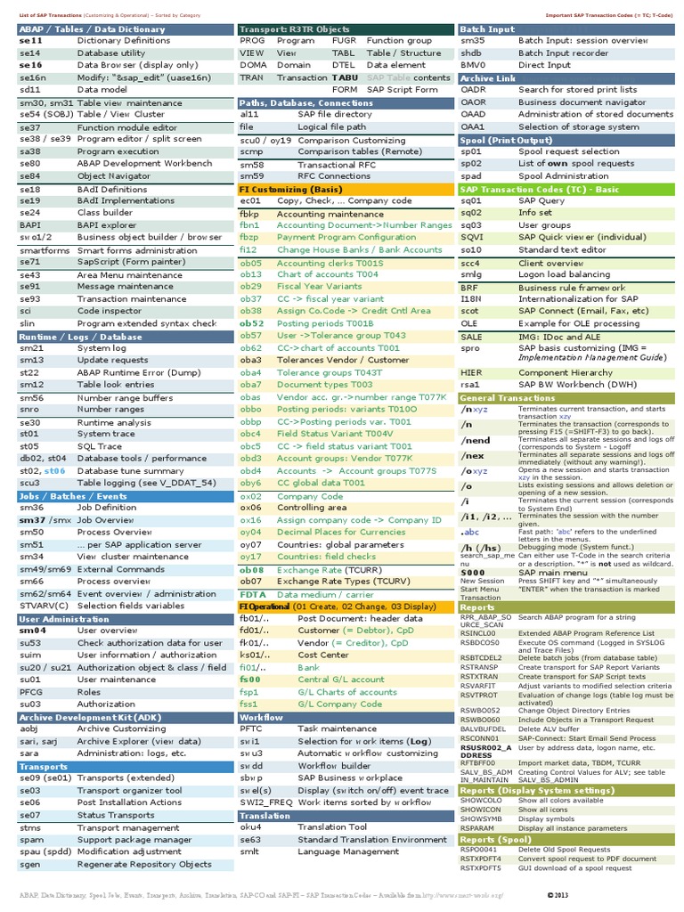 Sap Transaction Codes List | PDF | Databases | Information Technology ...