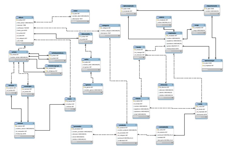 Estructura de tablas para una base de datos de una empresa de música | PDF