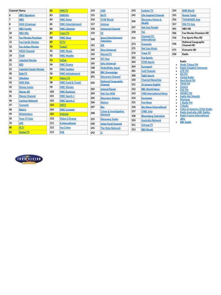 Indovision Channel | PDF | Hbos | Entertainment Companies Of The United ...