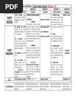 Tripela Reglas Basicas | PDF