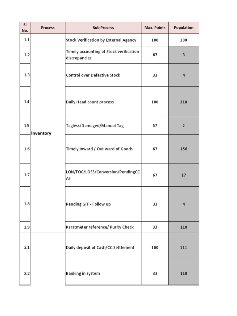 Tarun Reference PSV and Compliance Audit Report | PDF | Cheque | Credit ...