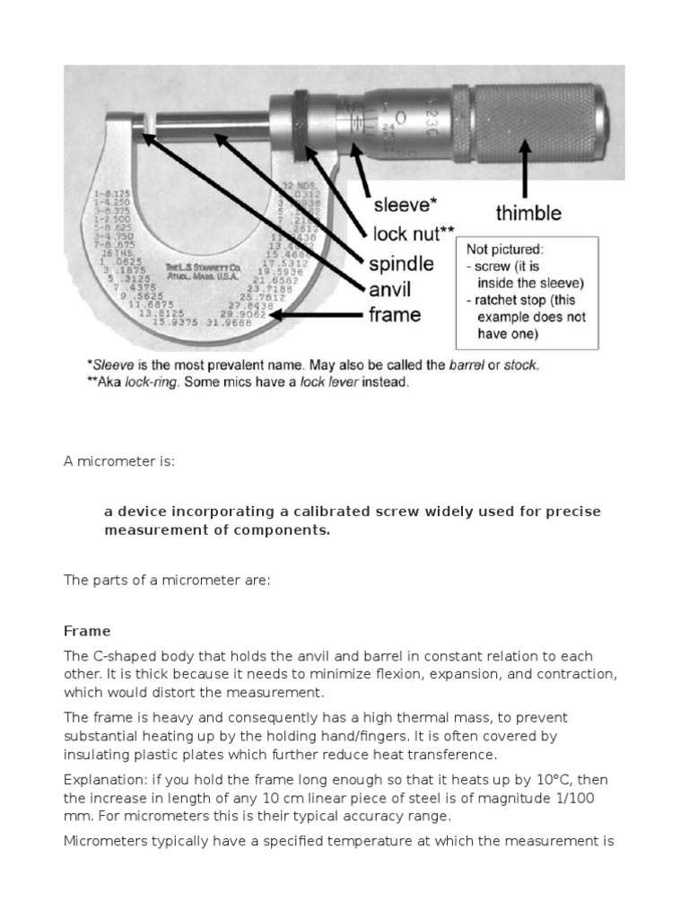 Micrometer Cheat Sheet by Paul Madore | PDF | Technology & Engineering