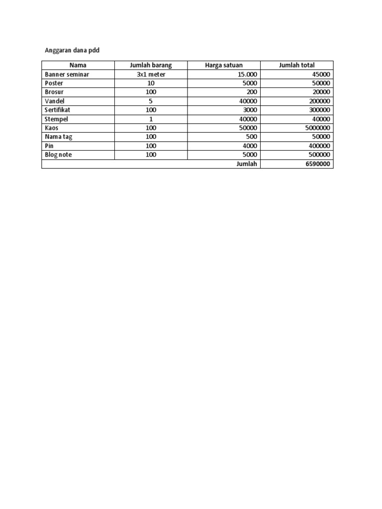 Anggaran Dana PDD: Rincian Biaya dan Barang | PDF