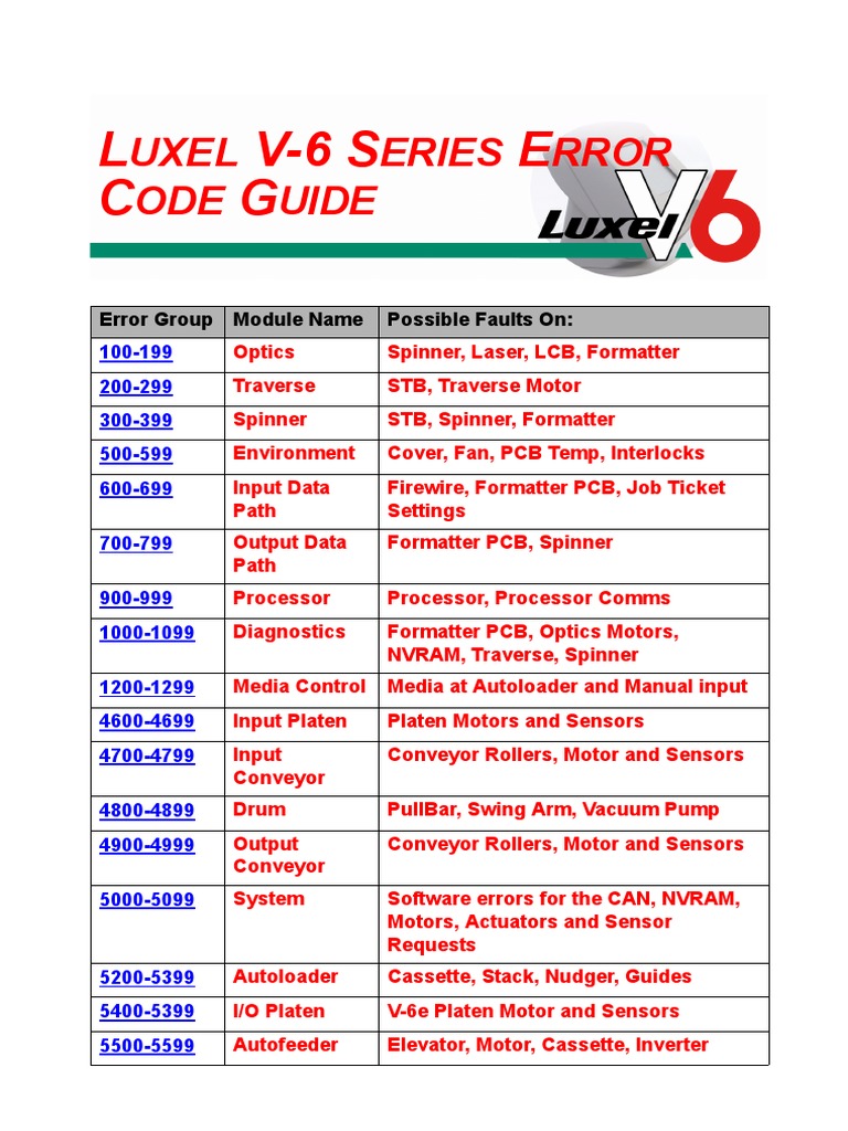 FUJI Luxel V6 Error Code Guide | PDF | Booting | Exposure (Photography)