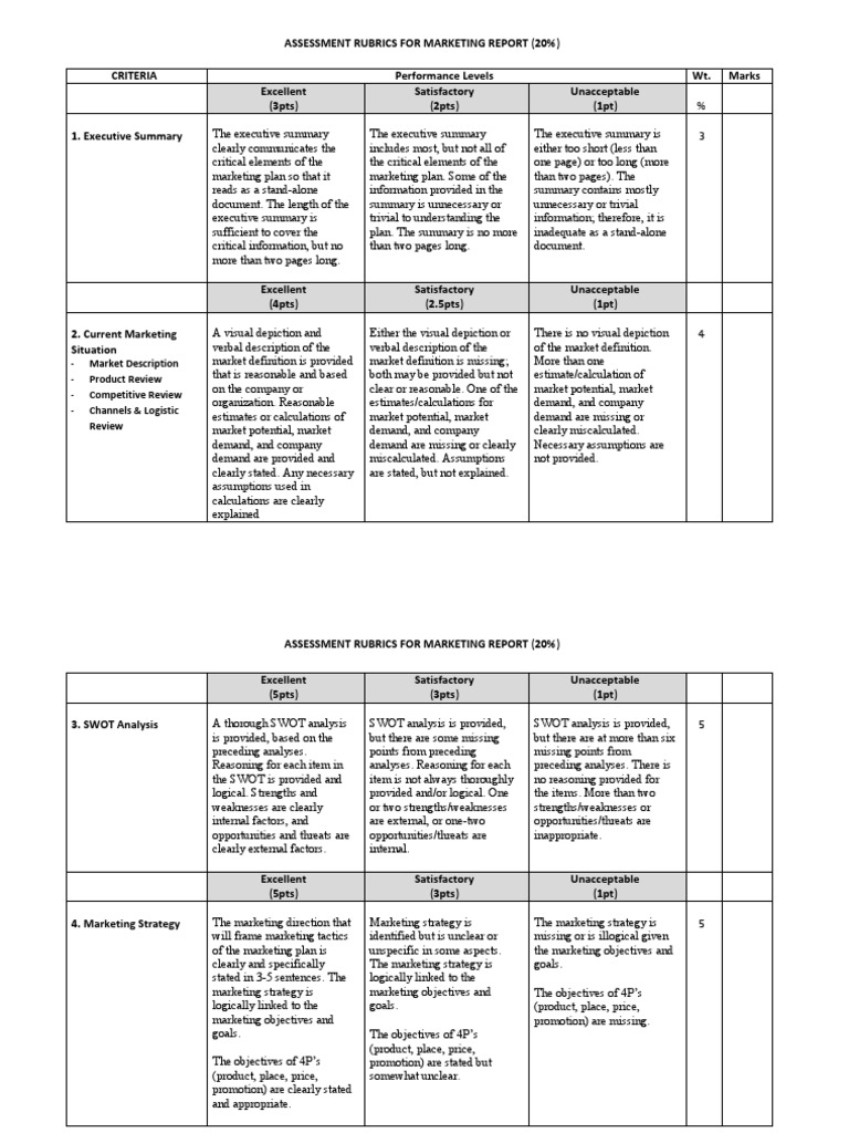 Assessment Rubrics for Marketing Plan Report (20_) | Swot Analysis (413 ...