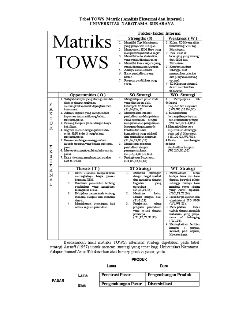 Tabel Tows Matrik Narotama | PDF