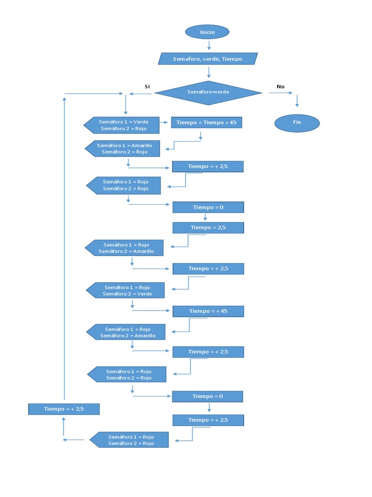 Diagrama De Control De Un Semáforo Con Temporizadores Tempo Diagrama De Control De Un Semáforo Con Temporizadores Tempo