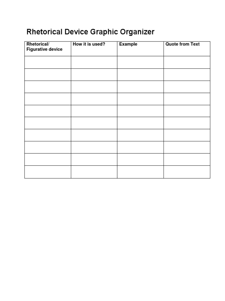 Rhetorical Device Organizer Guide | PDF