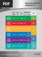 TOEFL Equivalency Table - ToEIC, ToEFL, IELTS Score Comparison Chart ...
