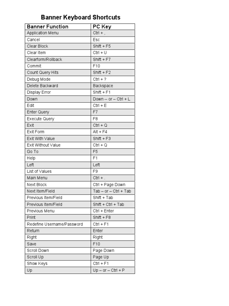 Banner Keyboard Shortcuts Guide | PDF