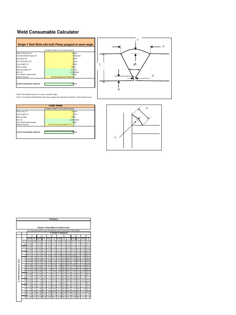 Weld Consumable Calculator | PDF | Welding | Construction