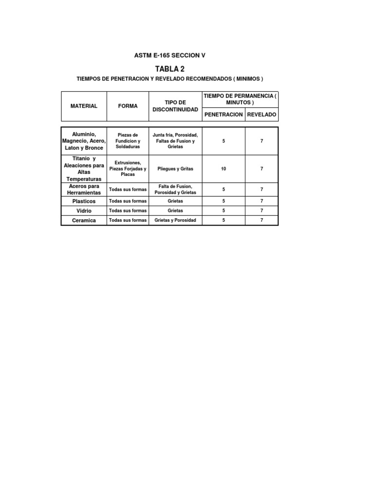 Tabla 2 Astm E-165 | PDF