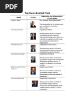 FEMA Org Chart | PDF | United States Department Of Homeland Security ...