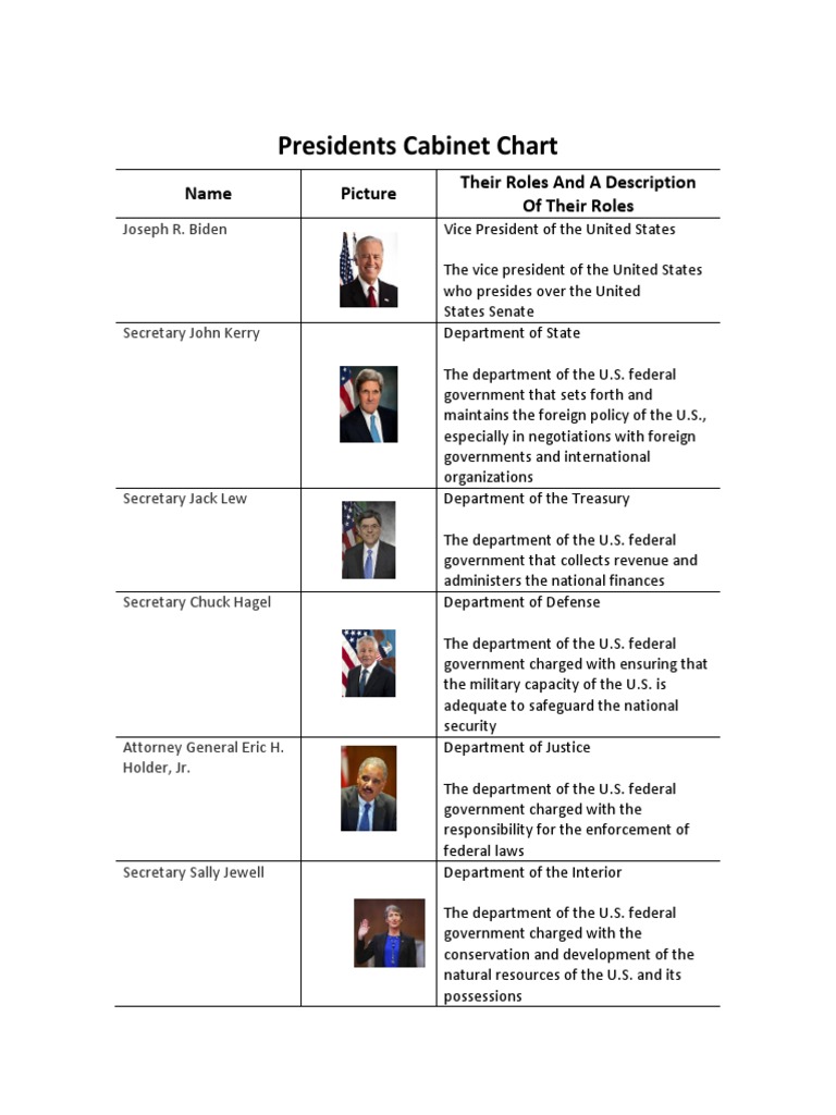 Presidents Cabinet Chart | PDF | Federal Government Of The United ...