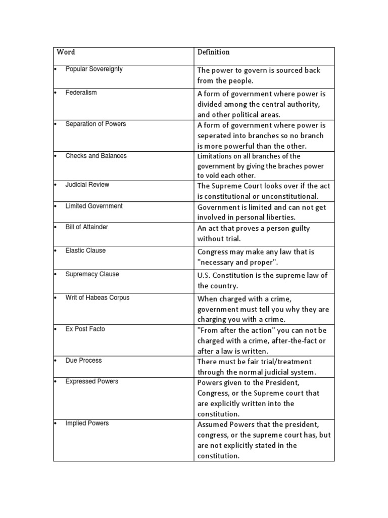 Government Vocab | PDF | Politics
