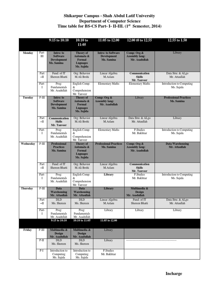 Shikarpur Campus - Shah Abdul Latif University Department of Computer ...
