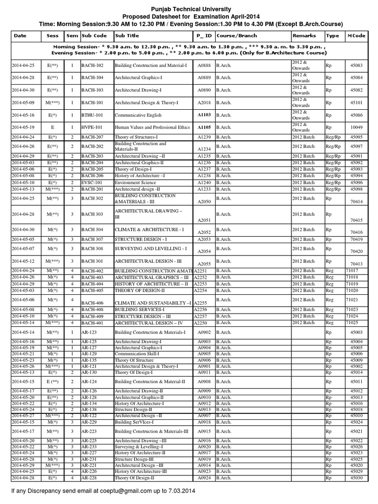 Proposed Date Sheet 2014 | PDF | Science & Mathematics | Technology ...
